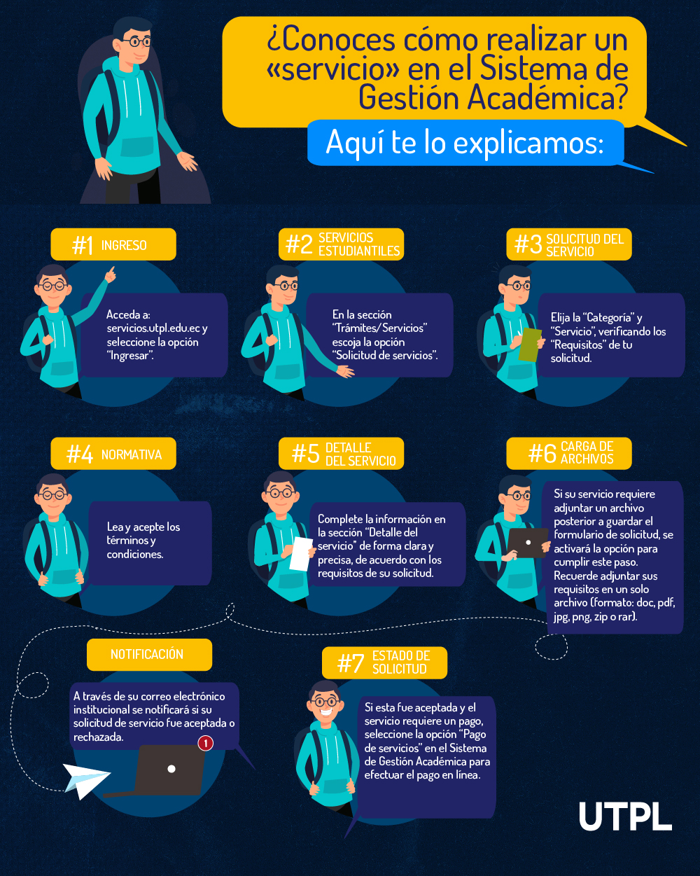 Servicios | https://portales.utpl.edu.ec/